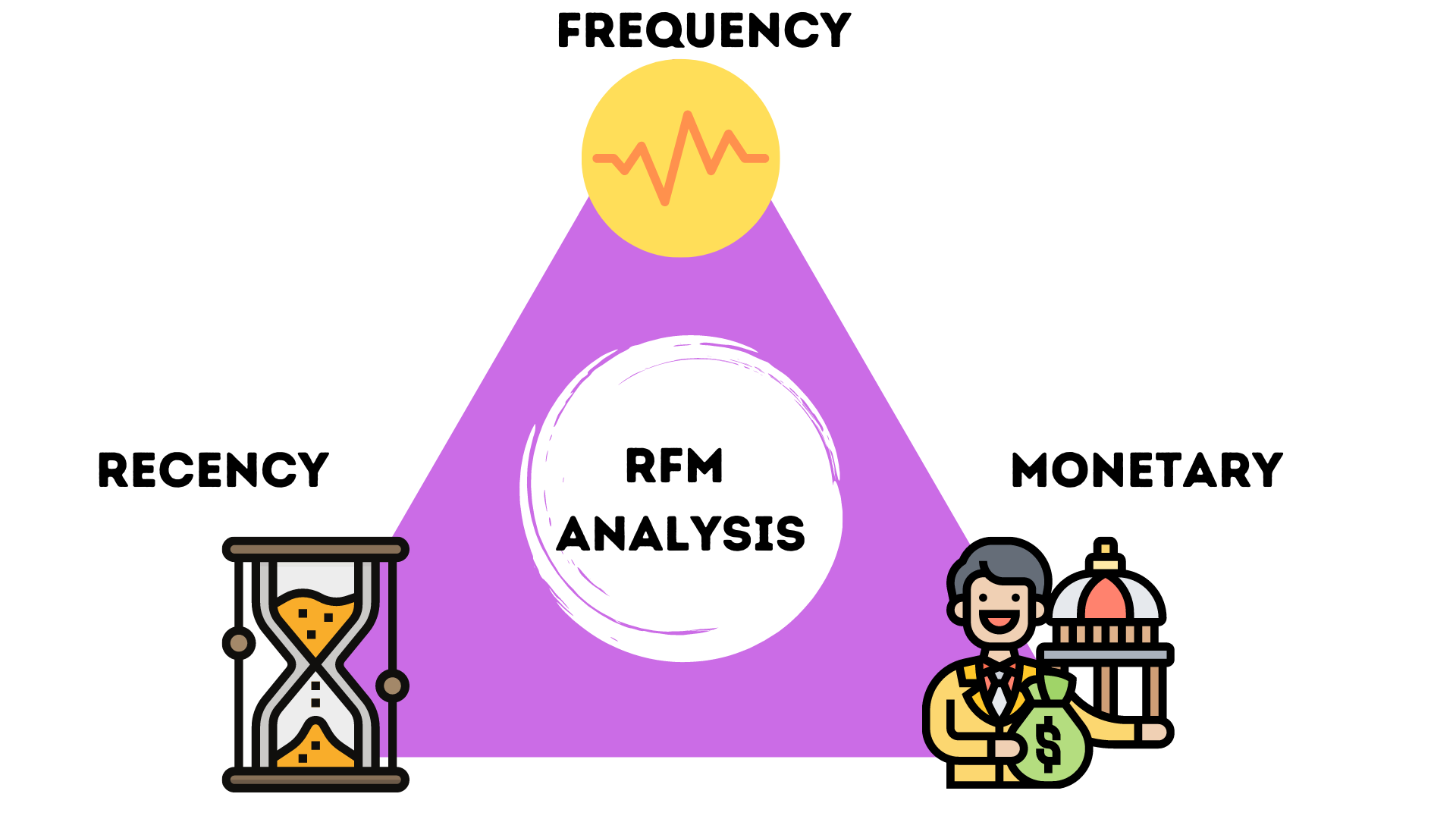 GitHub - ikbalarslan/RFM---Customer-Segmentation