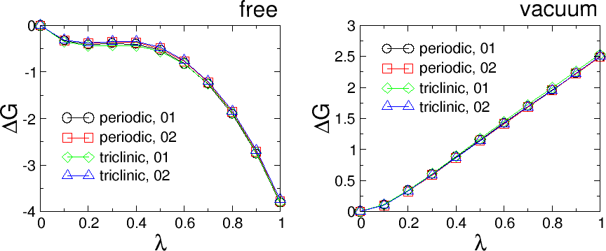 Triclinic boxes support in BSS · Issue #155 · michellab/BioSimSpace · GitHub