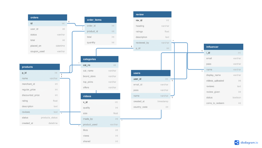 GitHub - Jassi10000-zz/Trell-Project