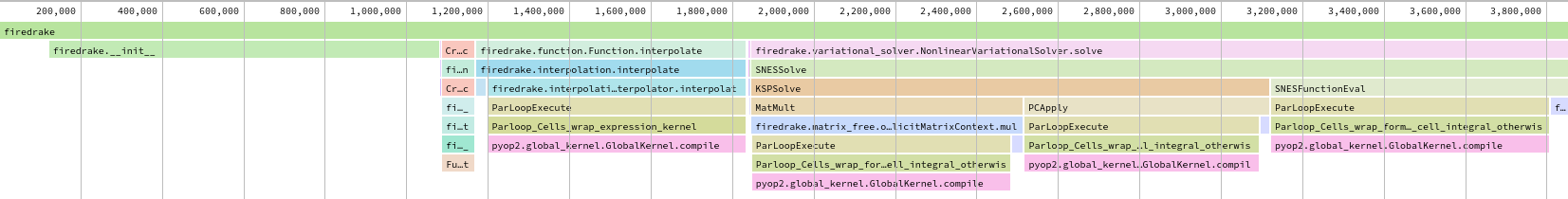 Caching Rhs Action A Function V In Linear Solver · Issue 2841 · Firedrakeproject Firedrake