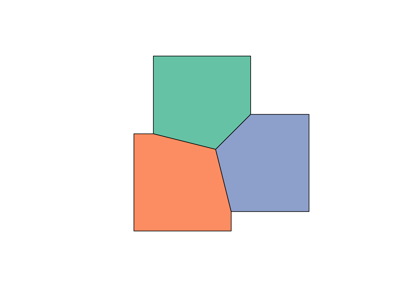 Assigning The Overlap Between Polygons To The Nearest Polygon Does Not Really Remove The Overlap 