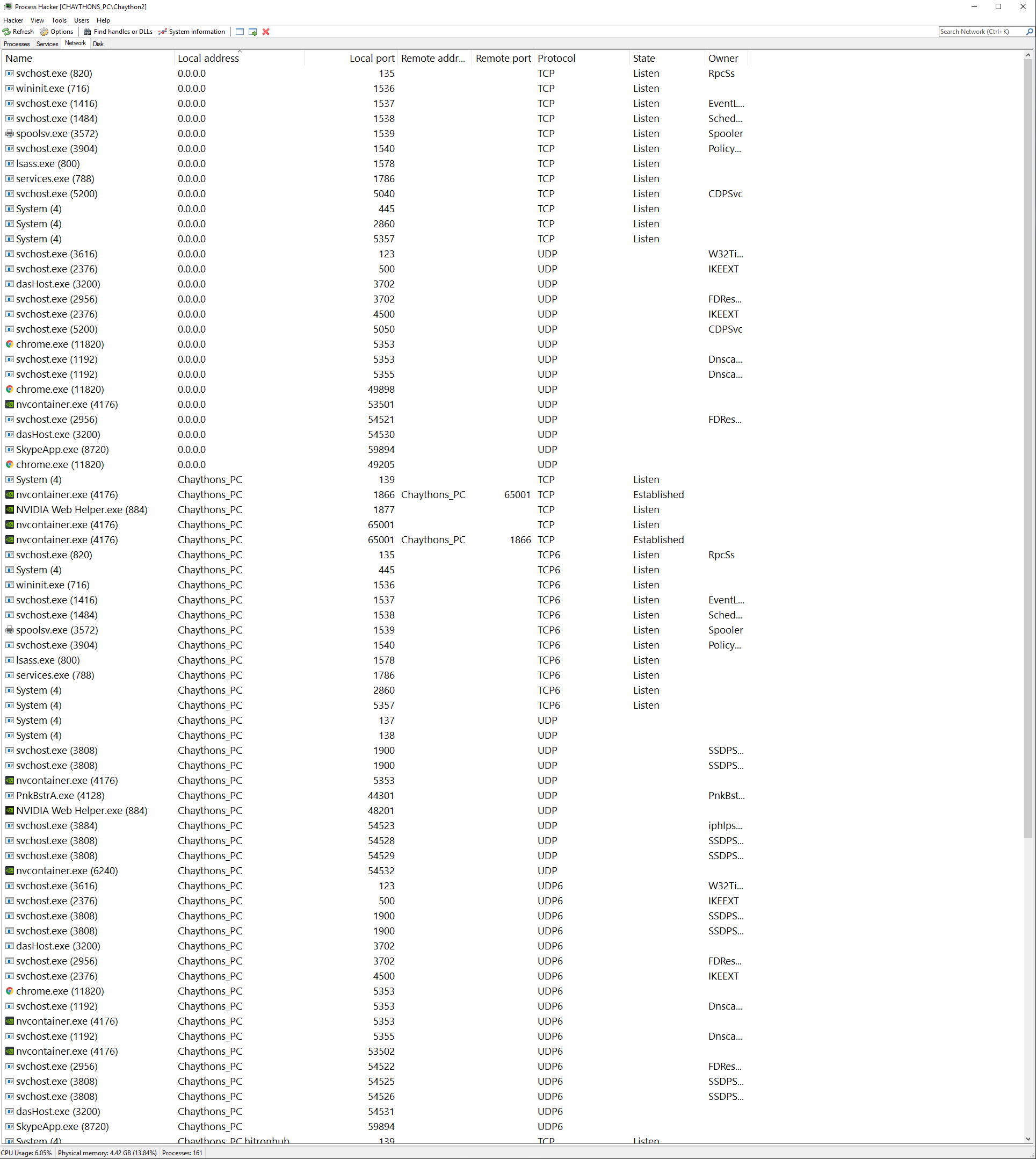 Process Hacker - Network · Issue #964 · StevenBlack/hosts · GitHub