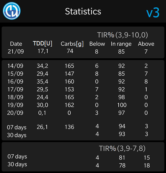 Statistics UI refinement · Issue #2091 · nightscout/AndroidAPS · GitHub