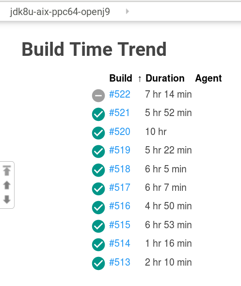 Pipelines taking a long time due to significant AIX build speed degredation · Issue #1097 ...