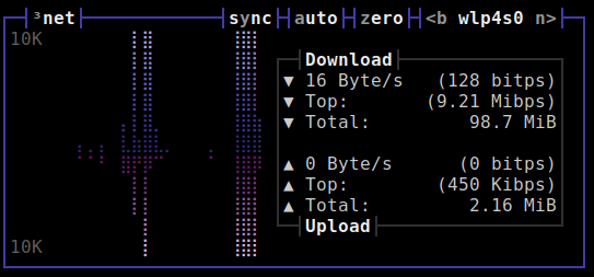 [BUG] Network graph auto scale clipping · Issue #257 · aristocratos/bpytop · GitHub