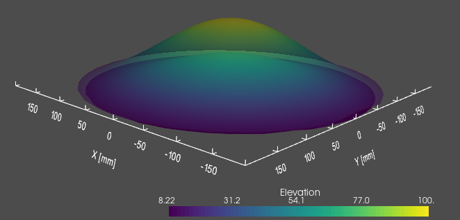 Volume between two surfaces from unstructured meshes · Issue #247 ...