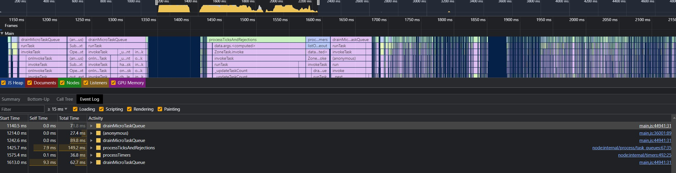 inlineCriticalCss is slow · Issue #2106 · angular/universal · GitHub
