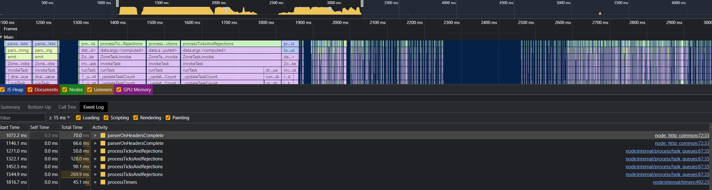 inlineCriticalCss is slow · Issue #2106 · angular/universal · GitHub