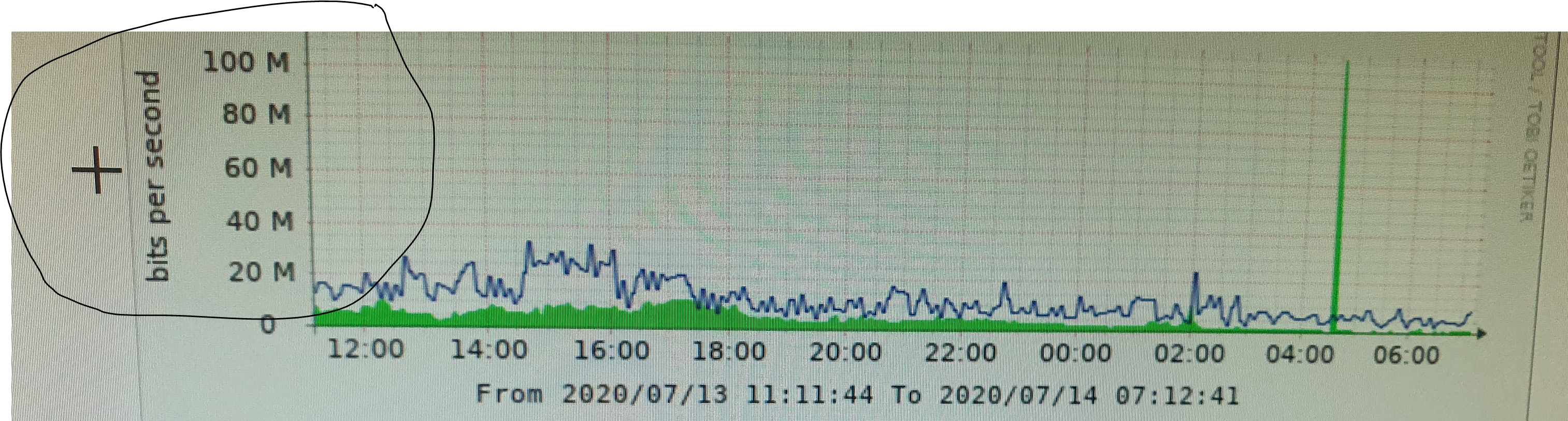 Graph Zoom overlay shifts to the left causing wrong zoom factors ...