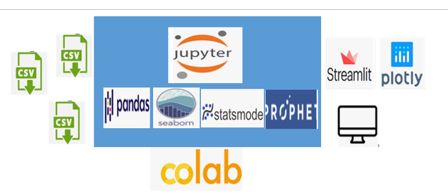 GitHub - celsoadamo/Projeto_Olist: Projeto de Machine Learning da Olist e-commerce Brasil