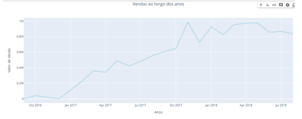 GitHub - celsoadamo/Projeto_Olist: Projeto de Machine Learning da Olist e-commerce Brasil