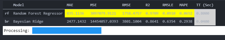 compare_model() giving ZERO R2 (and all other regression metrics as well) when fold = 1 in ...