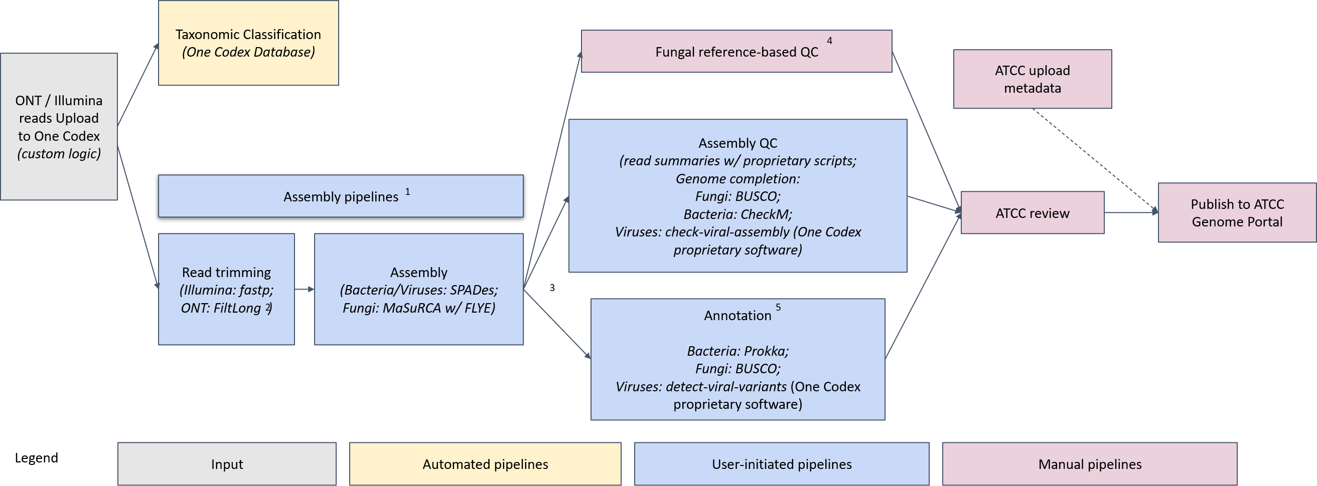 GitHub - ATCC-Bioinformatics/AGP-Resource-Announcement: Supplemental ...