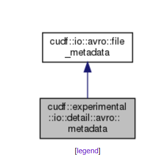 [BUG] formatting issues in libcudf documentation in rapids.ai · Issue #5063 · rapidsai/cudf · GitHub