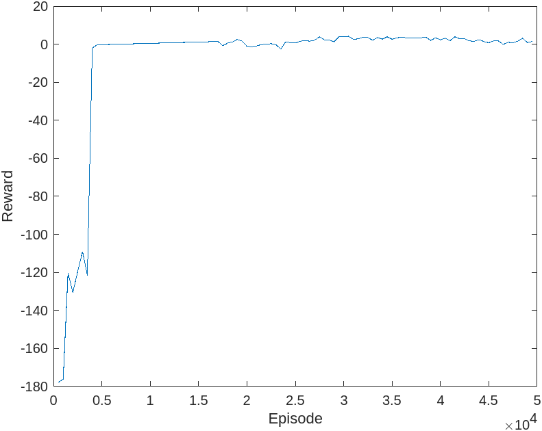 GitHub - Brenden-NTUT/MADDPG-implemented-the-whole-process-Code-from-Phil-: This is just the ...