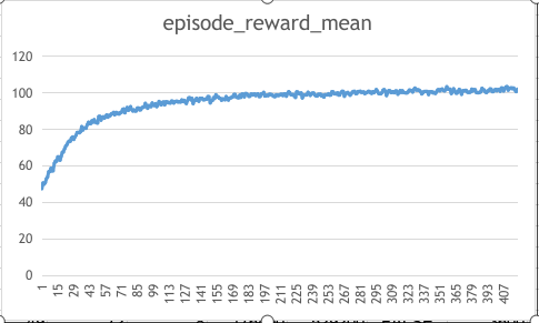 GitHub - kyle-playground/cpp_grid