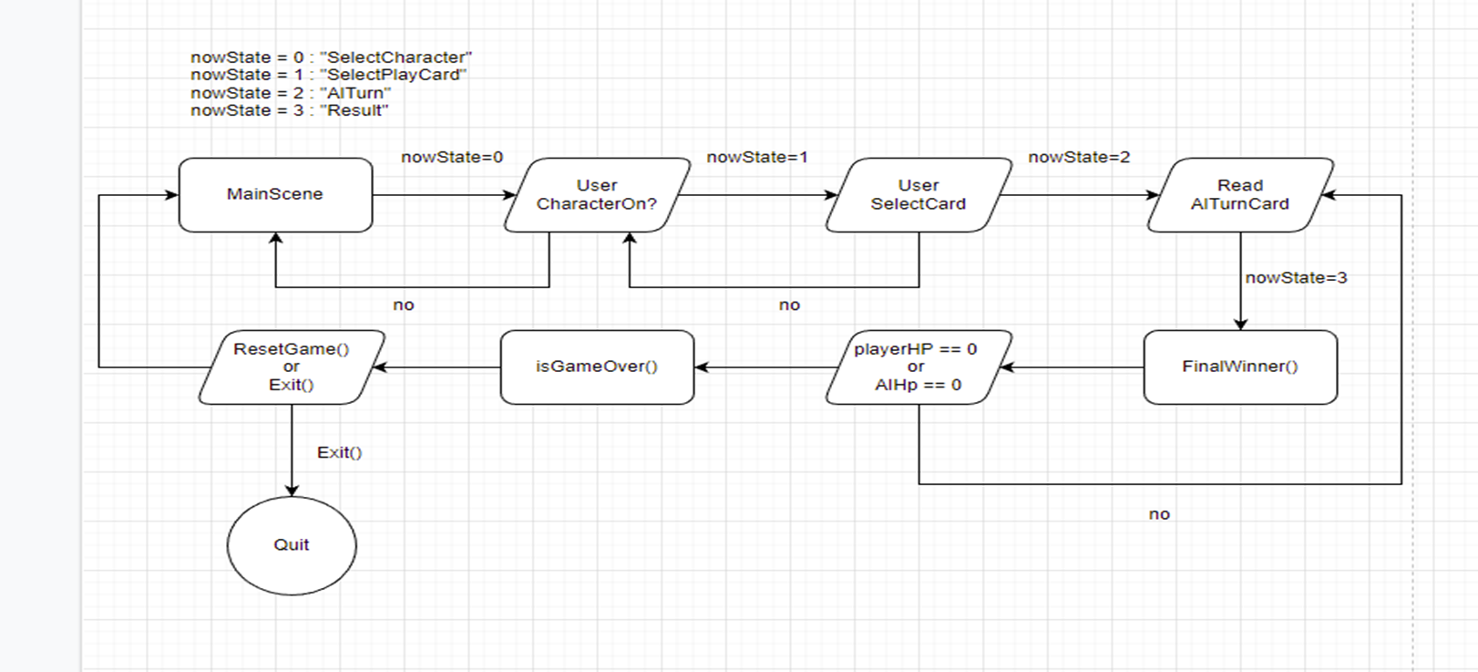 GitHub - jiwonman/SquidGame