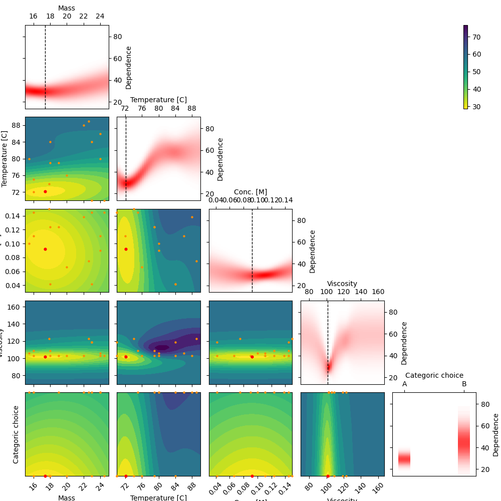 1D dependency plots for cetegorical variables · Issue #109 · novonordisk-research ...