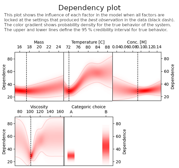 1D dependency plots for cetegorical variables · Issue #109 · novonordisk-research ...