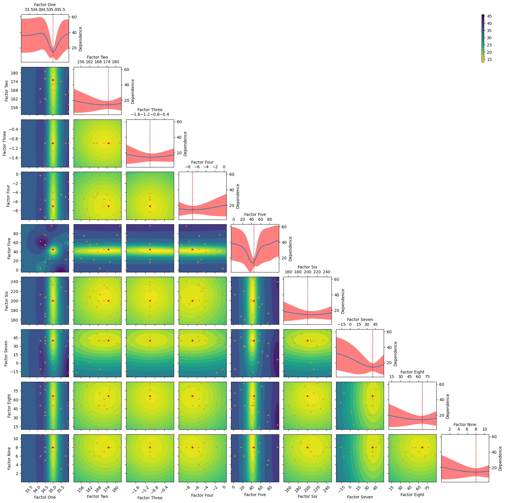 Build a function that identifies insignificant factors · Issue #131 · novonordisk-research ...