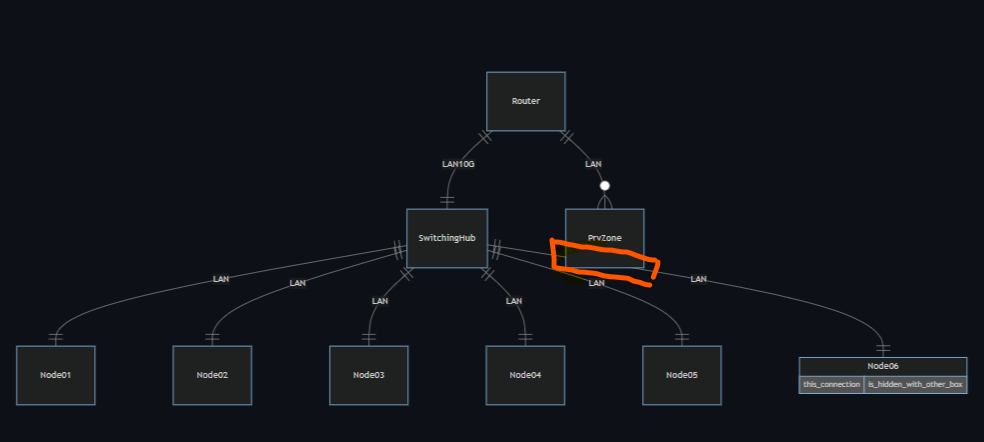 at ER-diagram, EntityBox are drawn overlapped · Issue #4754 · mermaid-js/mermaid · GitHub