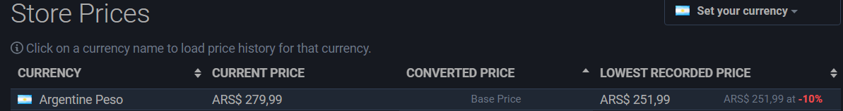Pricing discrepancies between Steam and Steamdb · Issue #661 ...