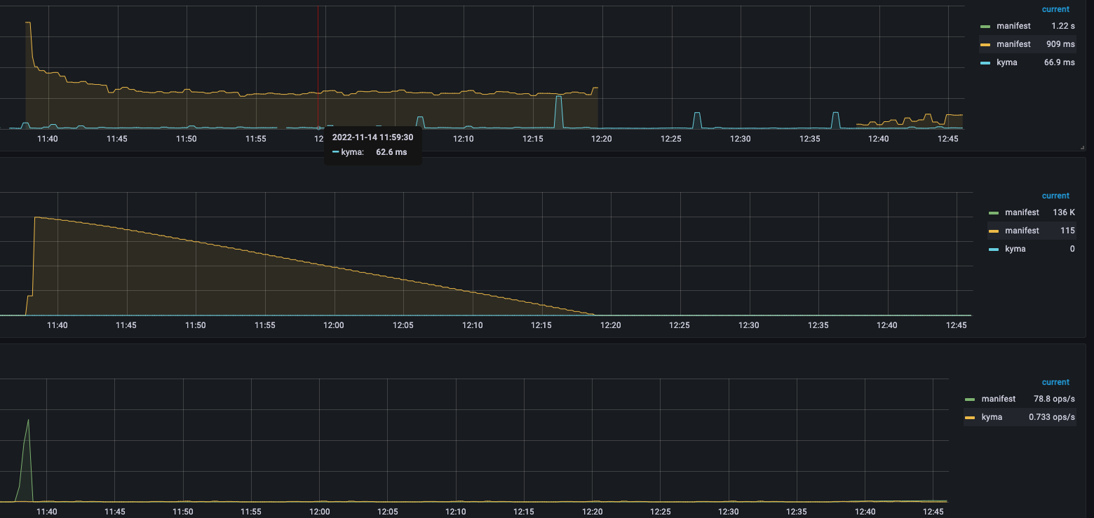 Module Manager should restore contents of the resources · Issue #164 · kyma-project/module ...