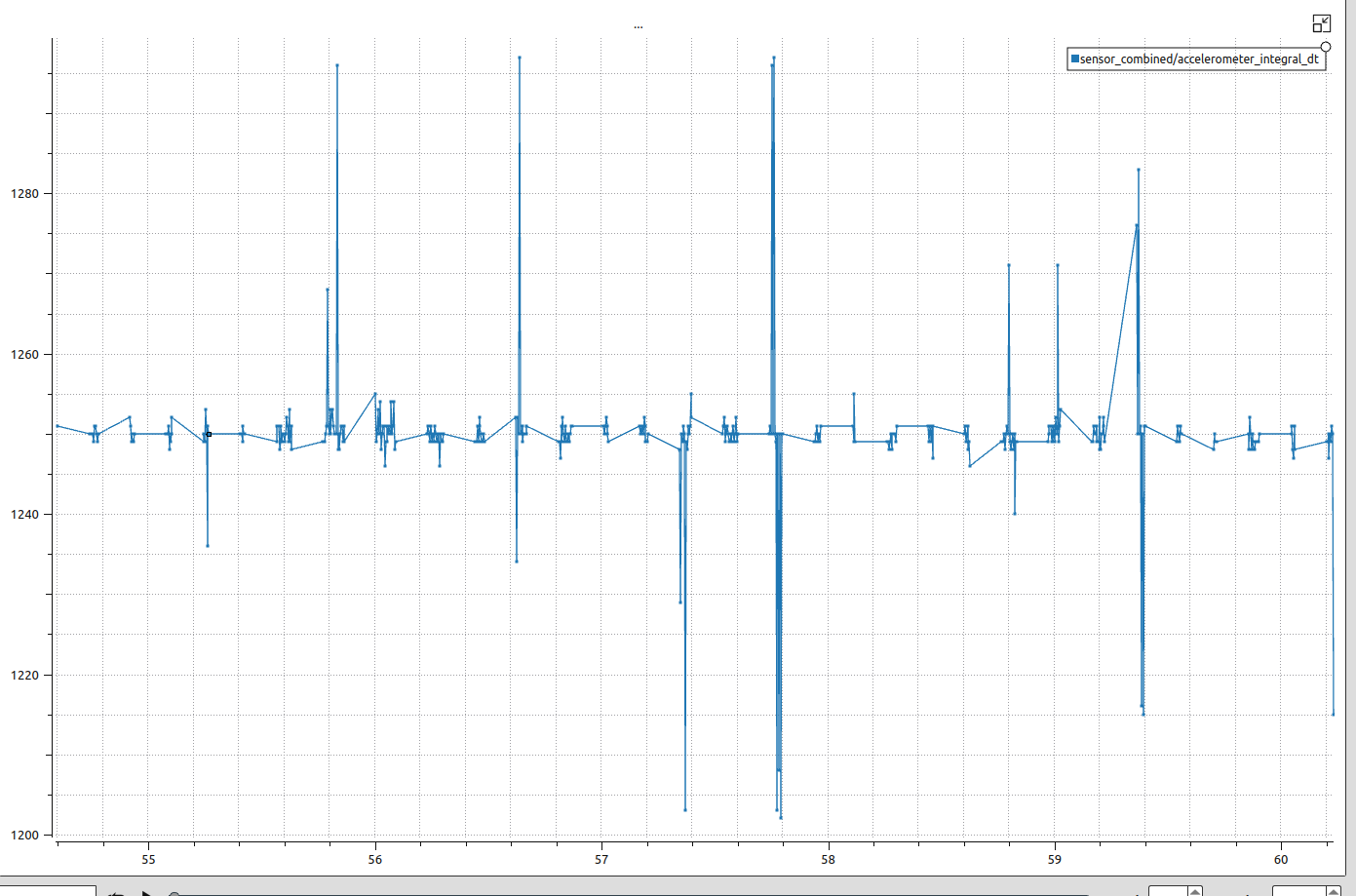Bug Accelerometerintegraldtgyrointegraldt Is Vibration · Issue 22197 · Px4px4