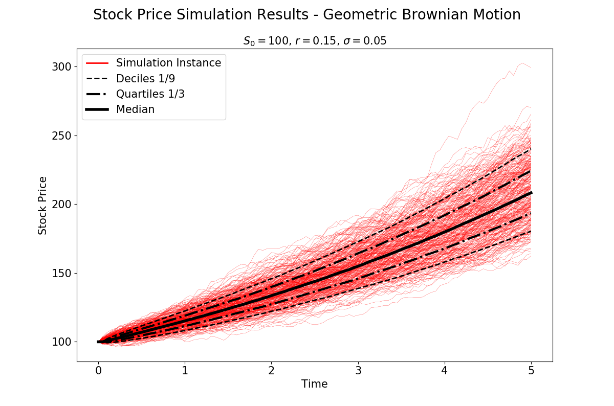 GitHub - Felixtrp/Derivatives-Pricing-Models: This repo contains programmes exploring different ...