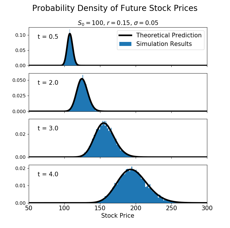 GitHub - Felixtrp/Derivatives-Pricing-Models: This repo contains ...
