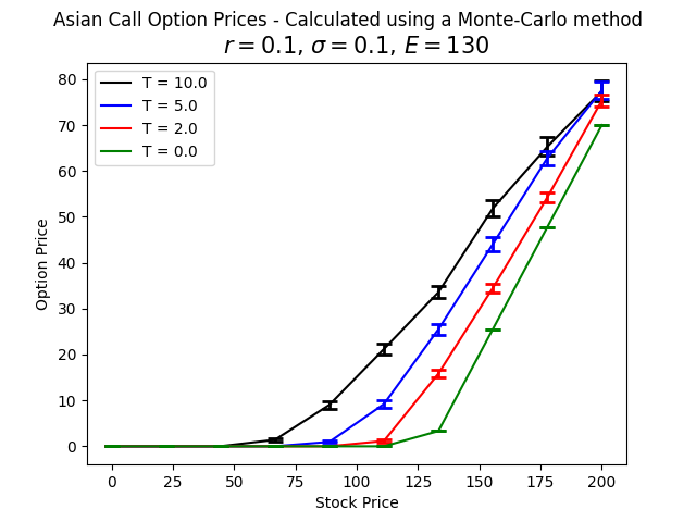 GitHub - Felixtrp/Derivatives-Pricing-Models: This repo contains ...
