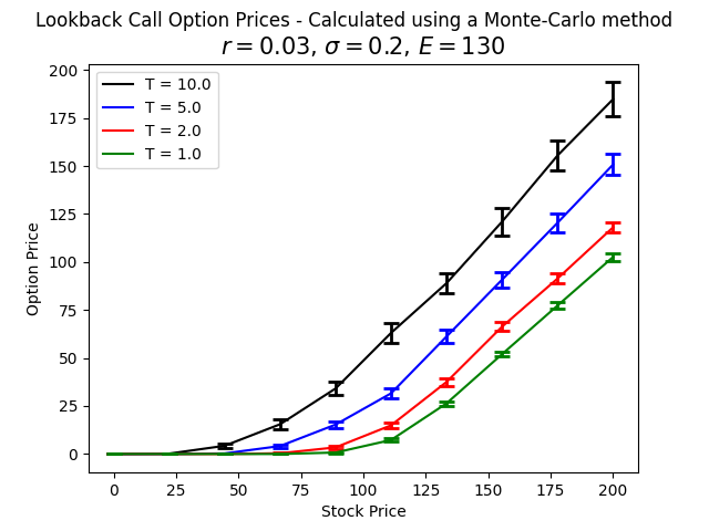 Github Felixtrpderivatives Pricing Models This Repo Contains Programmes Exploring Different
