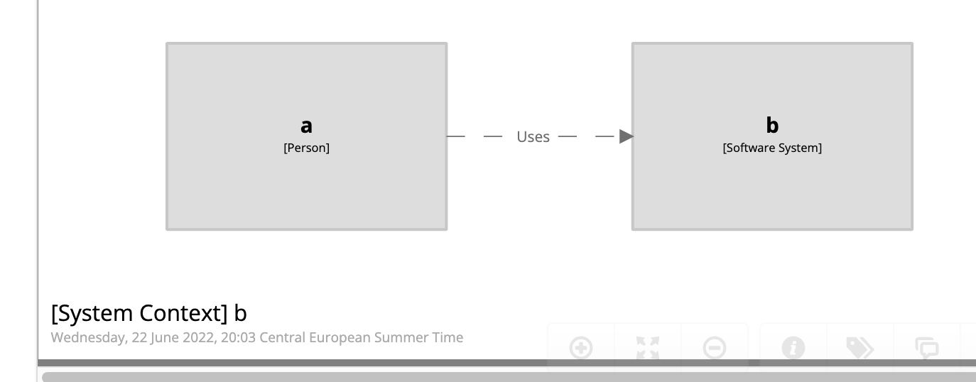 Relationship between Person and Container not showing · Issue #97 · structurizr/dotnet · GitHub