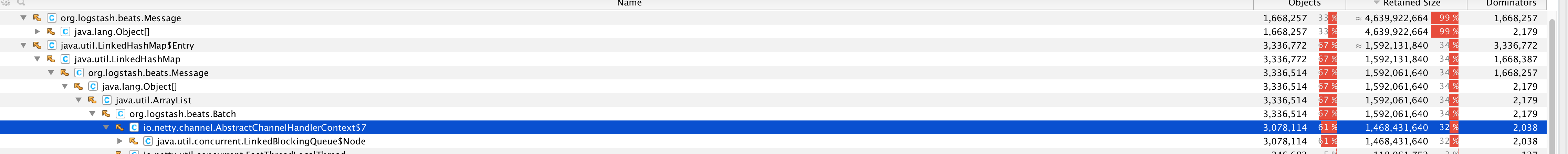 Very High Memory use with Beats 6.1.x · Issue #286 · logstash-plugins/logstash-input-beats · GitHub