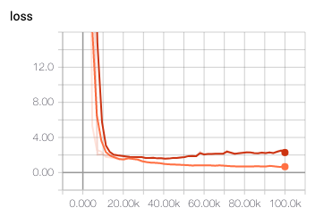 Tensorboard does not display more then 100 bounding boxes · Issue #30464 · tensorflow/tensorflow ...