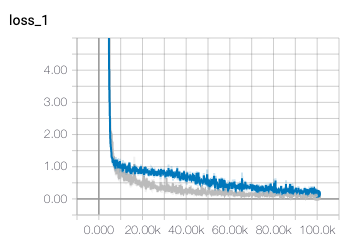 Tensorboard does not display more then 100 bounding boxes · Issue #30464 · tensorflow/tensorflow ...