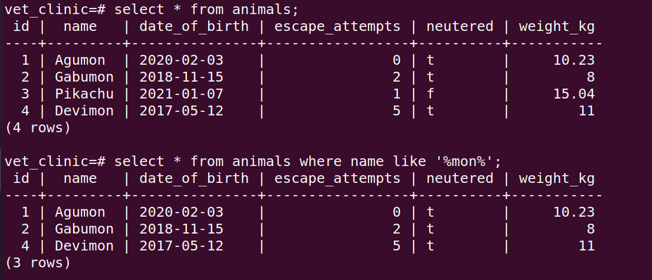 GitHub - pasytchangwa/Vet_Clinic_Database