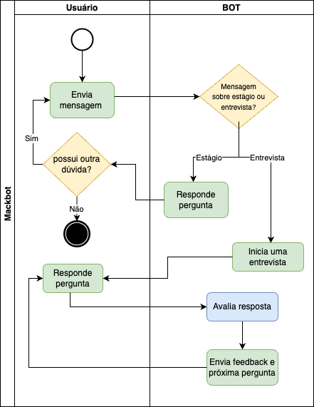 GitHub - codeByEdu/chatbot