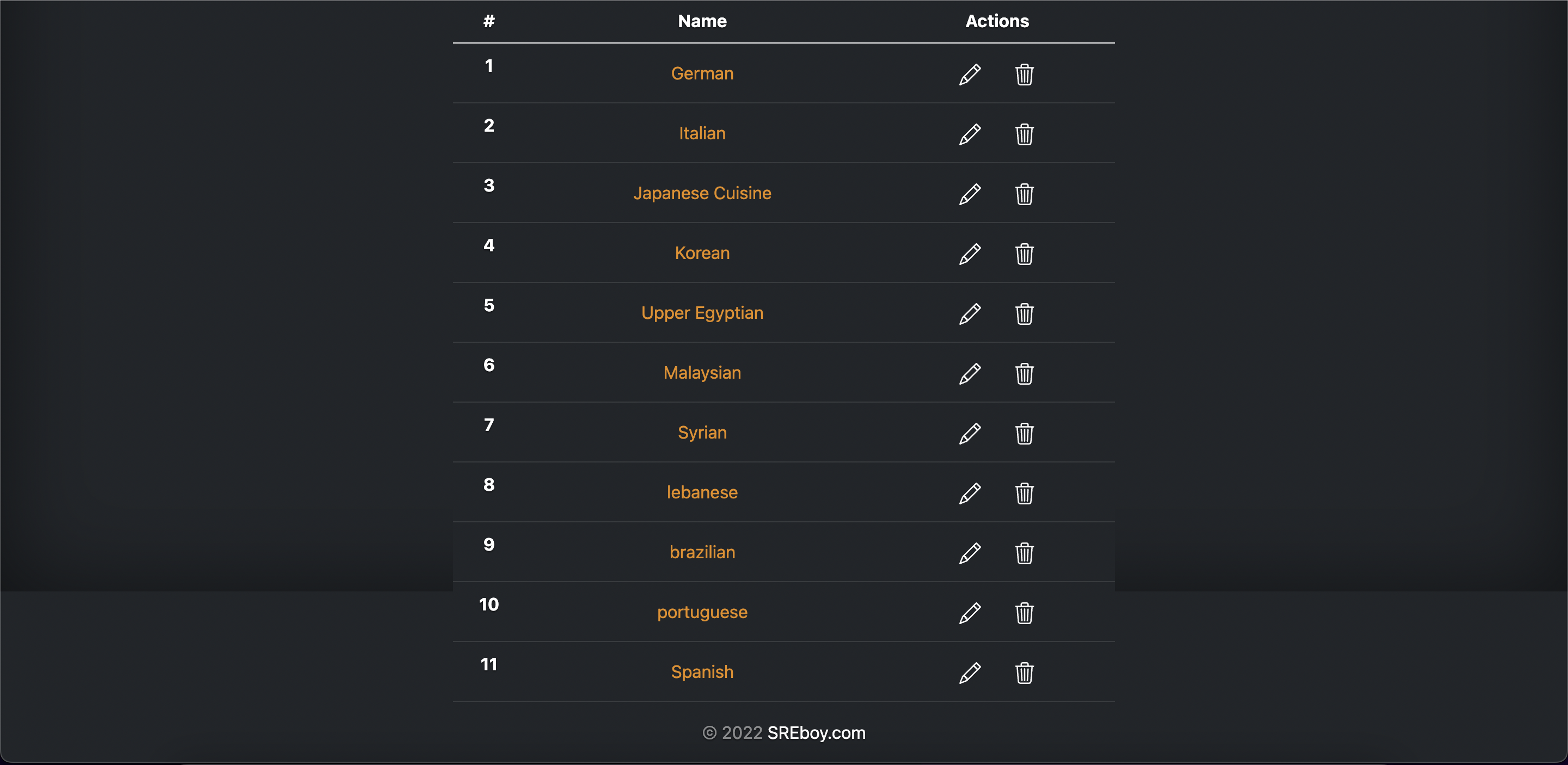 GitHub - ZiadMansourM/sk-big-oven-razor: Third task on my internship @SilverKey