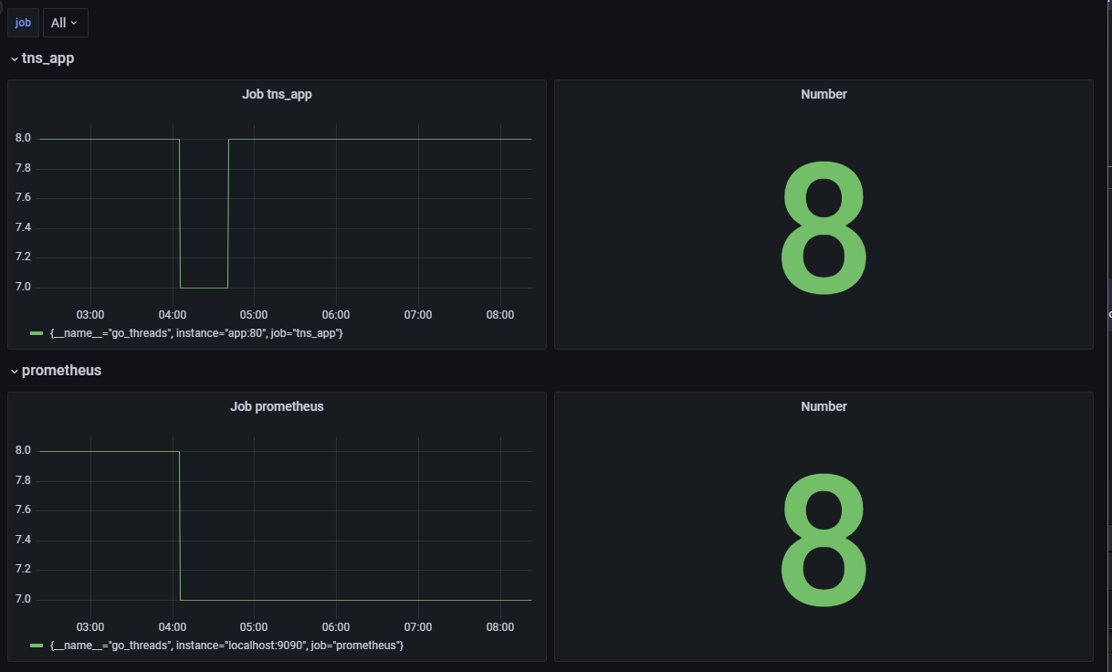 Templating: Referencing a panel in repeating row always uses data from first row panel · Issue ...