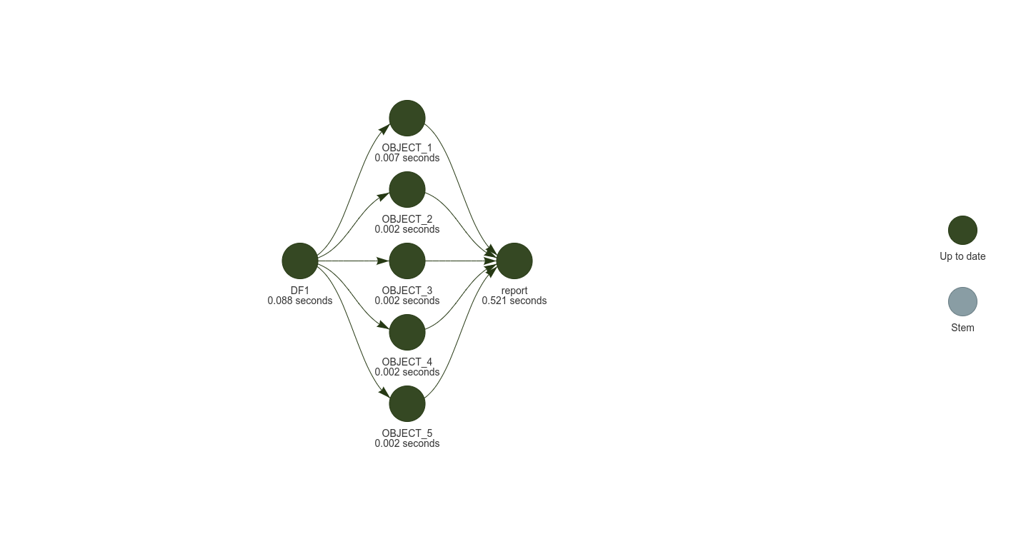 Expose `tar_render()`, `tar_quarto()` and similar functions to the `deps` argument of `tar ...
