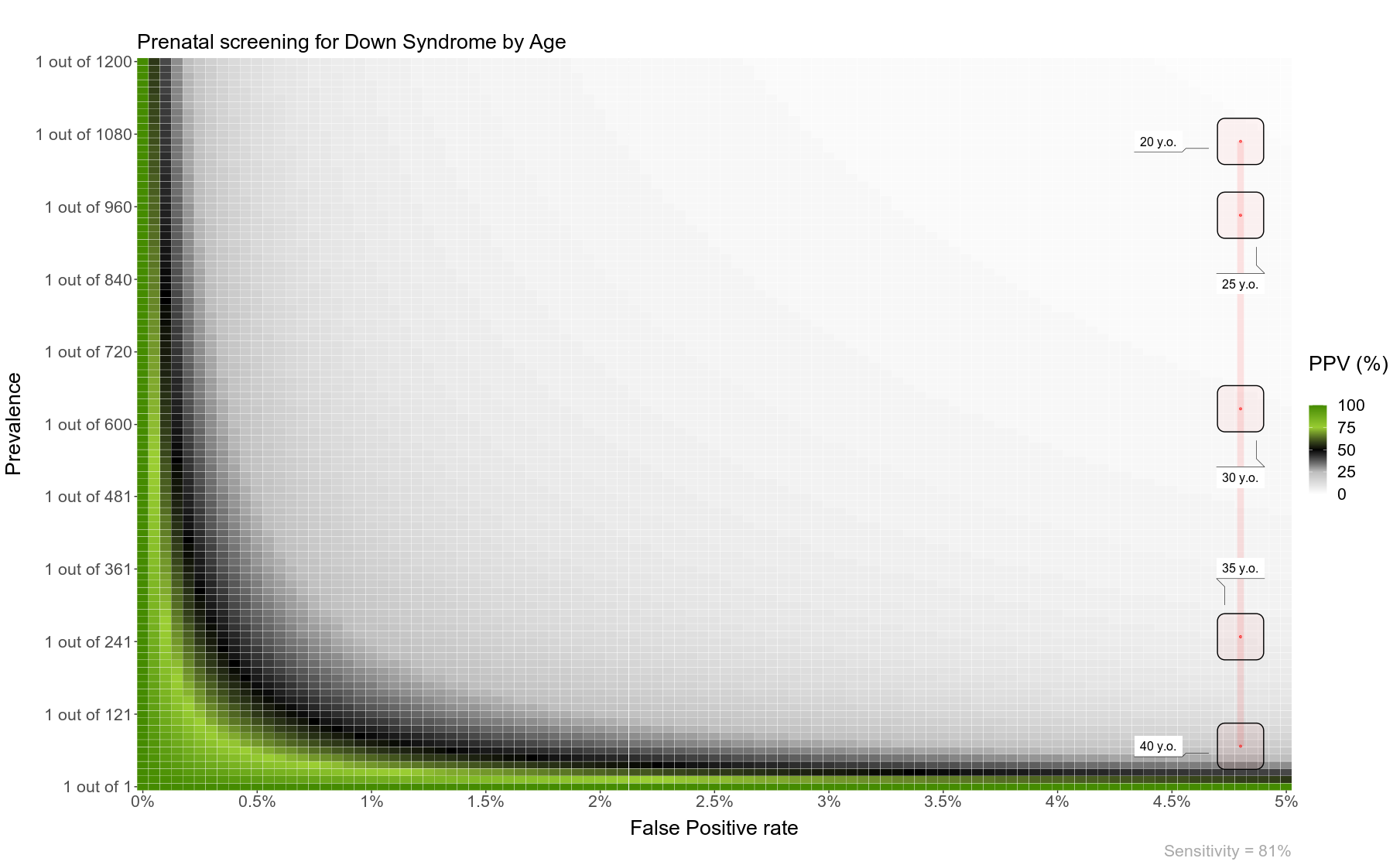 nudge_x and nudge_y parameters in ggforce::geom_mark_rect()? · Issue #209 · thomasp85/ggforce ...