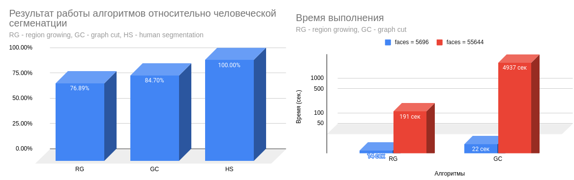 GitHub - PengChaoJay/MeshSegmentation-1