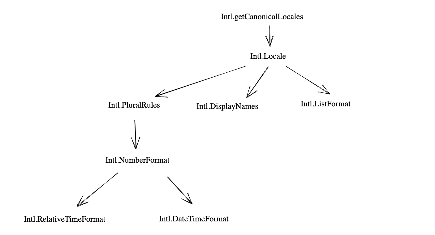 Not Working On Android · Issue 33 · Web Ridgereact Native Paper Dates