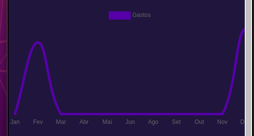 How Can I Hide The Y Axis Data As In The Image Below · Issue 609 · Reactchartjsreact Chartjs