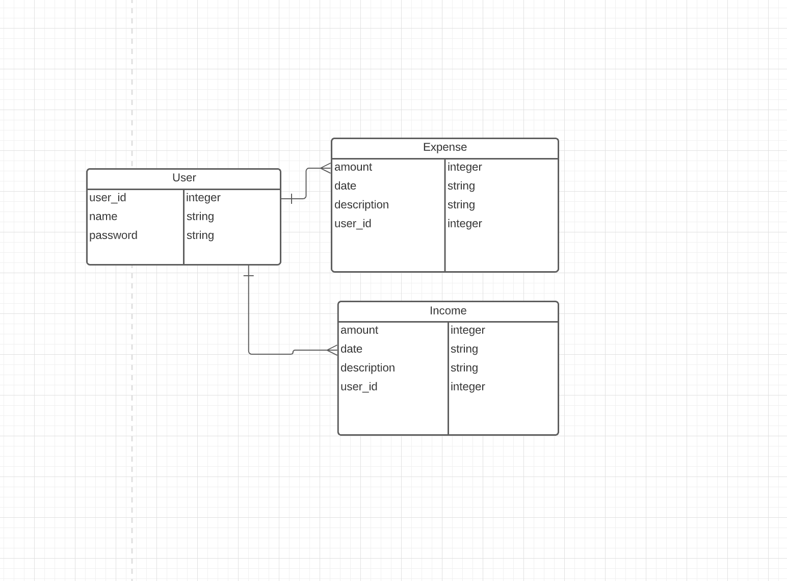 GitHub - liujiani505/mybudget