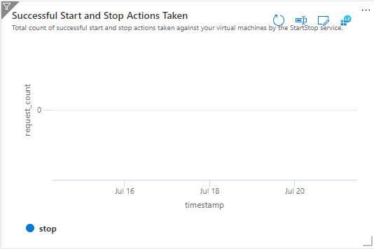 StartStopV2_Dashboard · Issue #12 · microsoft/startstopv2-deployments · GitHub