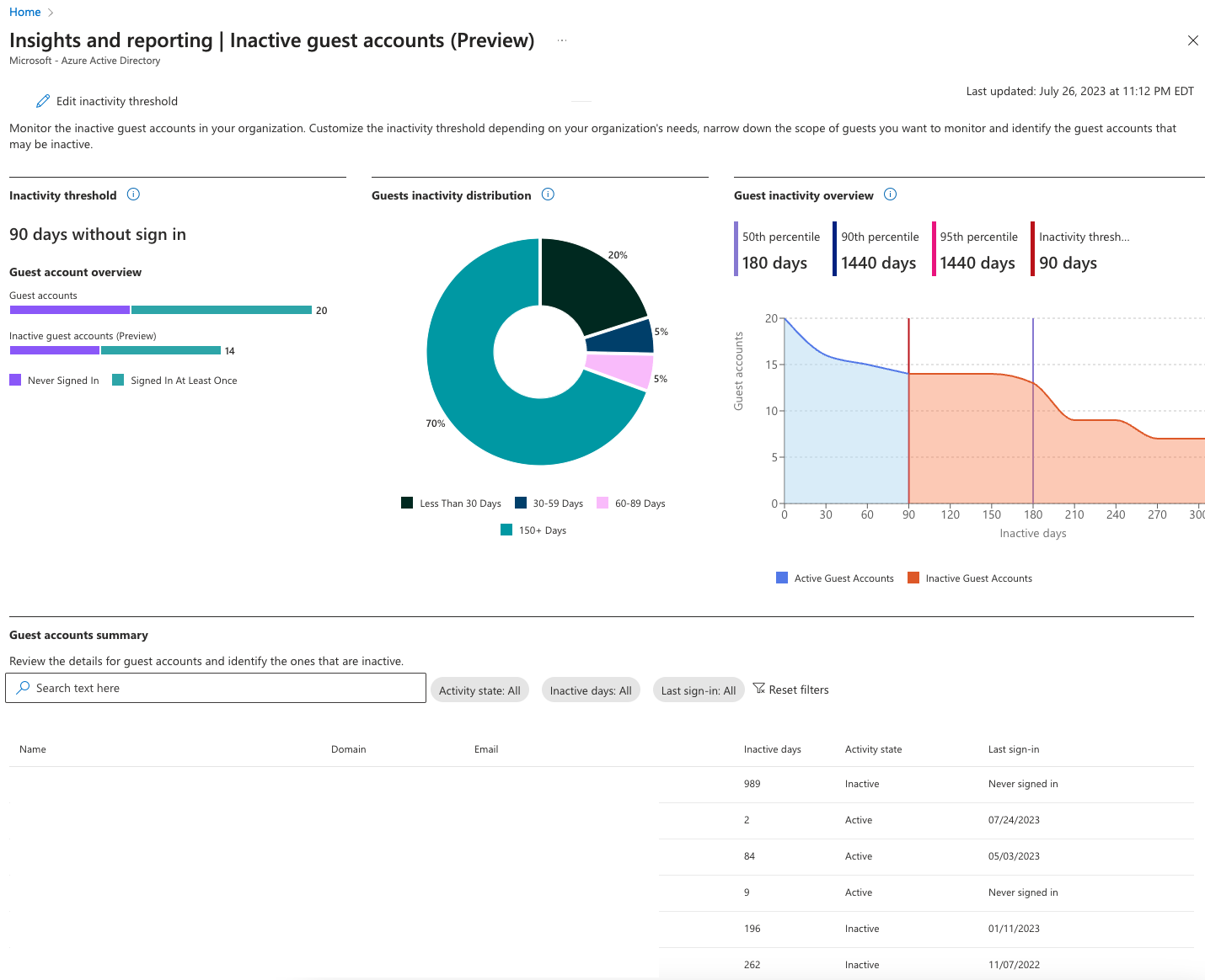 Unable to find MSGraph permissions Insights-GuestActivity.Read.All · Issue #2701 ...