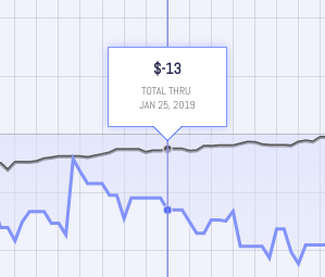 Add dataset indexes to tooltipModel · Issue #6202 · chartjs/Chart.js · GitHub