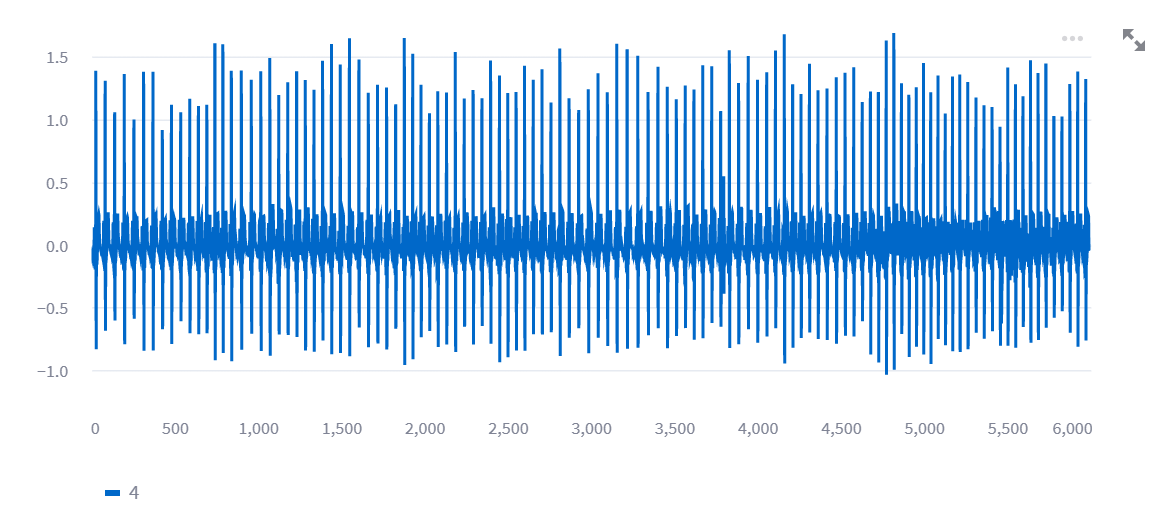 L3-apnea-AI | Sleep apnea prediction tool for hospitals.